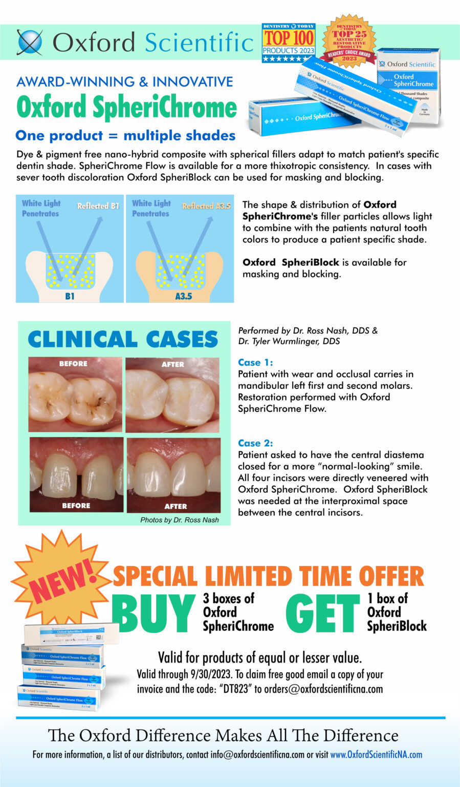 SpheriChrome Wins Top 100 Product Award – Oxford Scientific NA